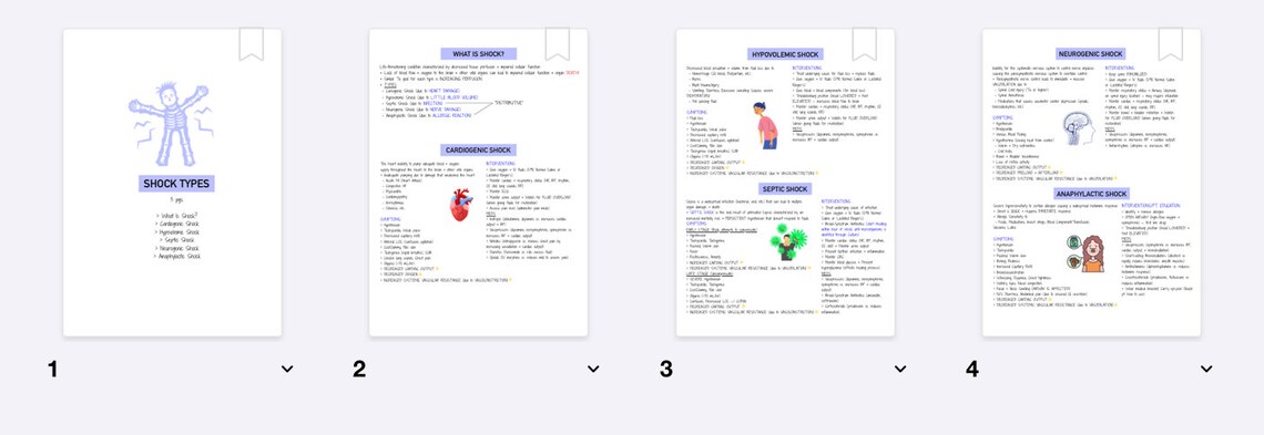 Types of Shock Shock Nursing School Notes Med Surg Bundle - Etsy