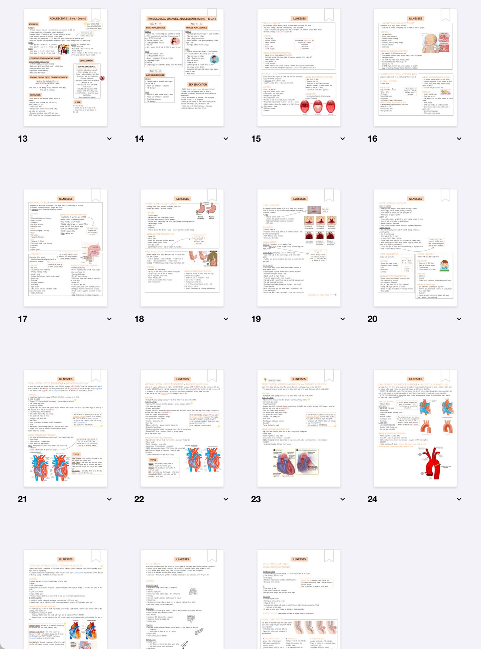 Pediatric Bundle Pediatric Basics Pediatrics Nursing Notes - Etsy