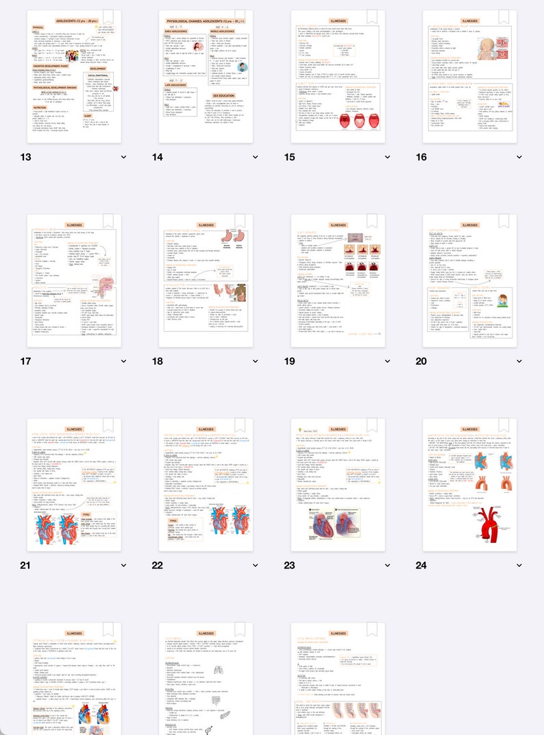 Pediatric Bundle Pediatric Basics Pediatrics Nursing Notes - Etsy