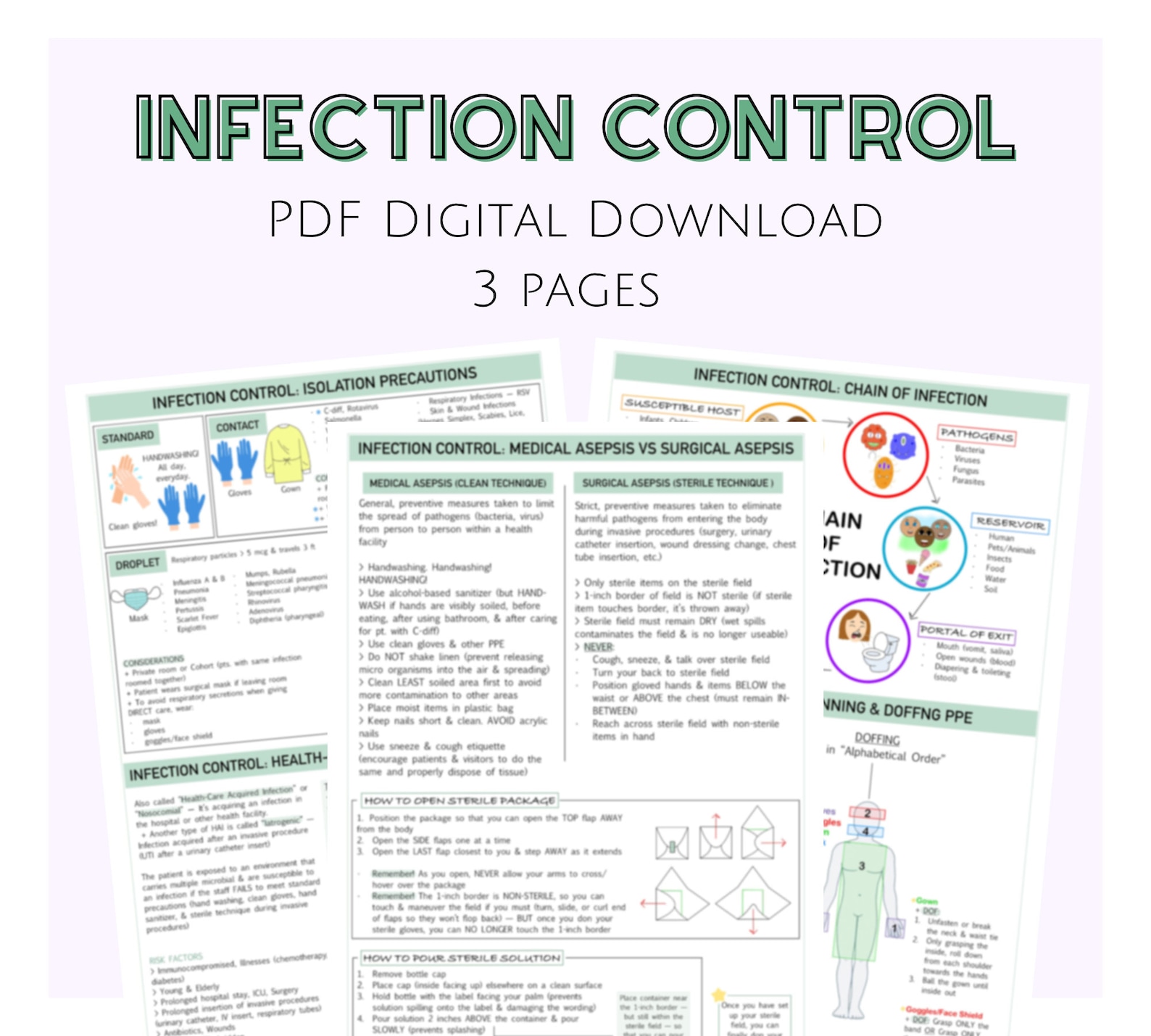 Infection Control, Isolation Precautions, Donning & Doffing PPE ...