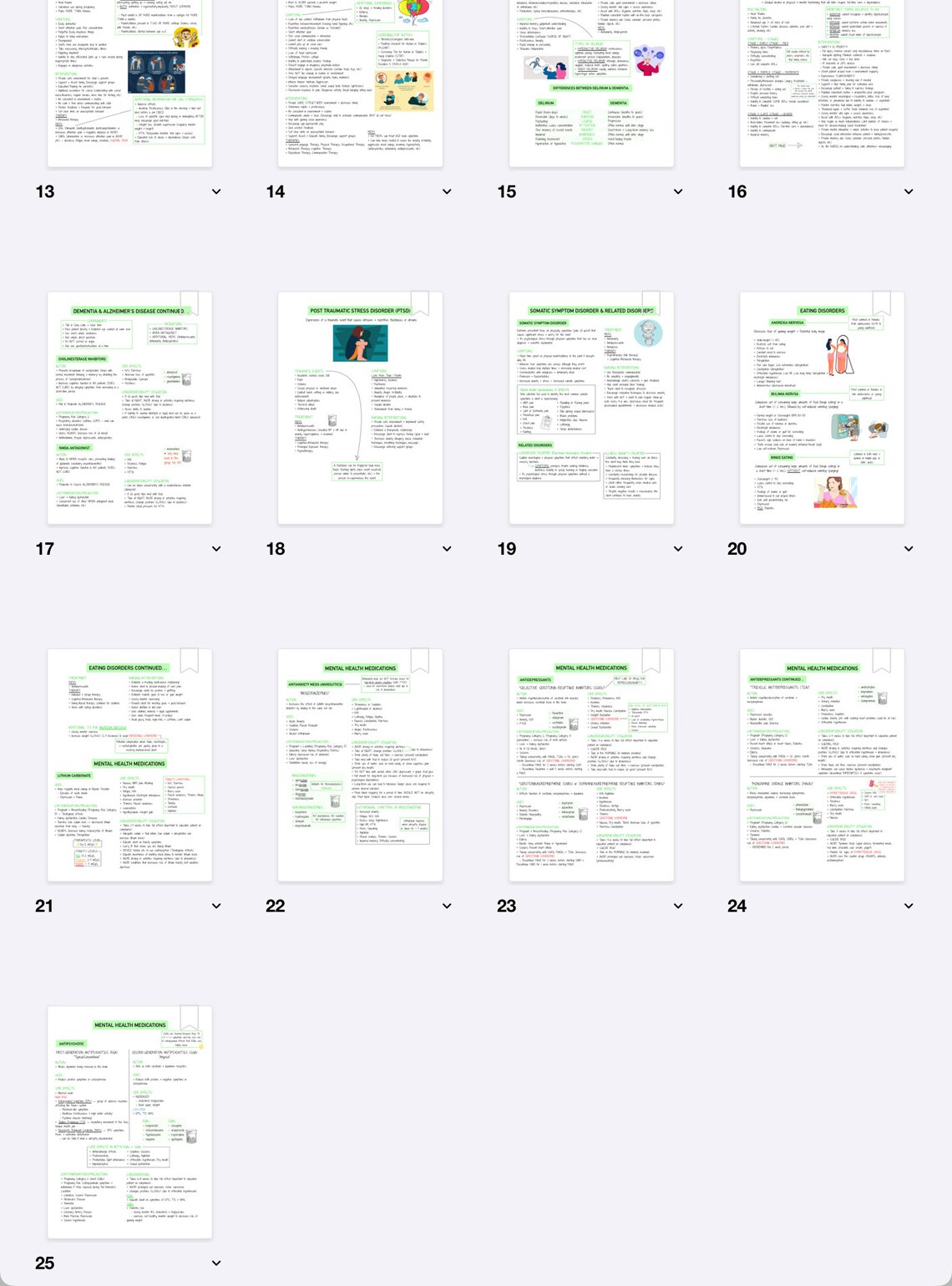 Psychiatric Mental Health Bundle Nursing Study Guides - Etsy