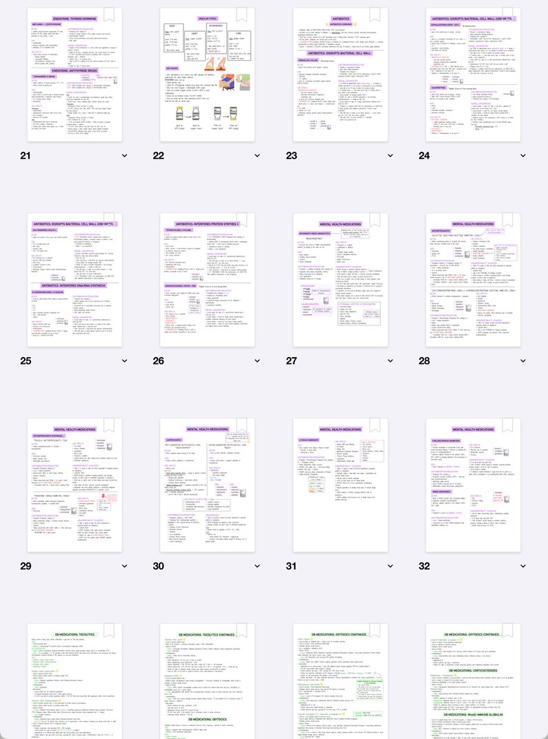 Pharmacology Bundle Nursing Notes Nursing Study Guide - Etsy