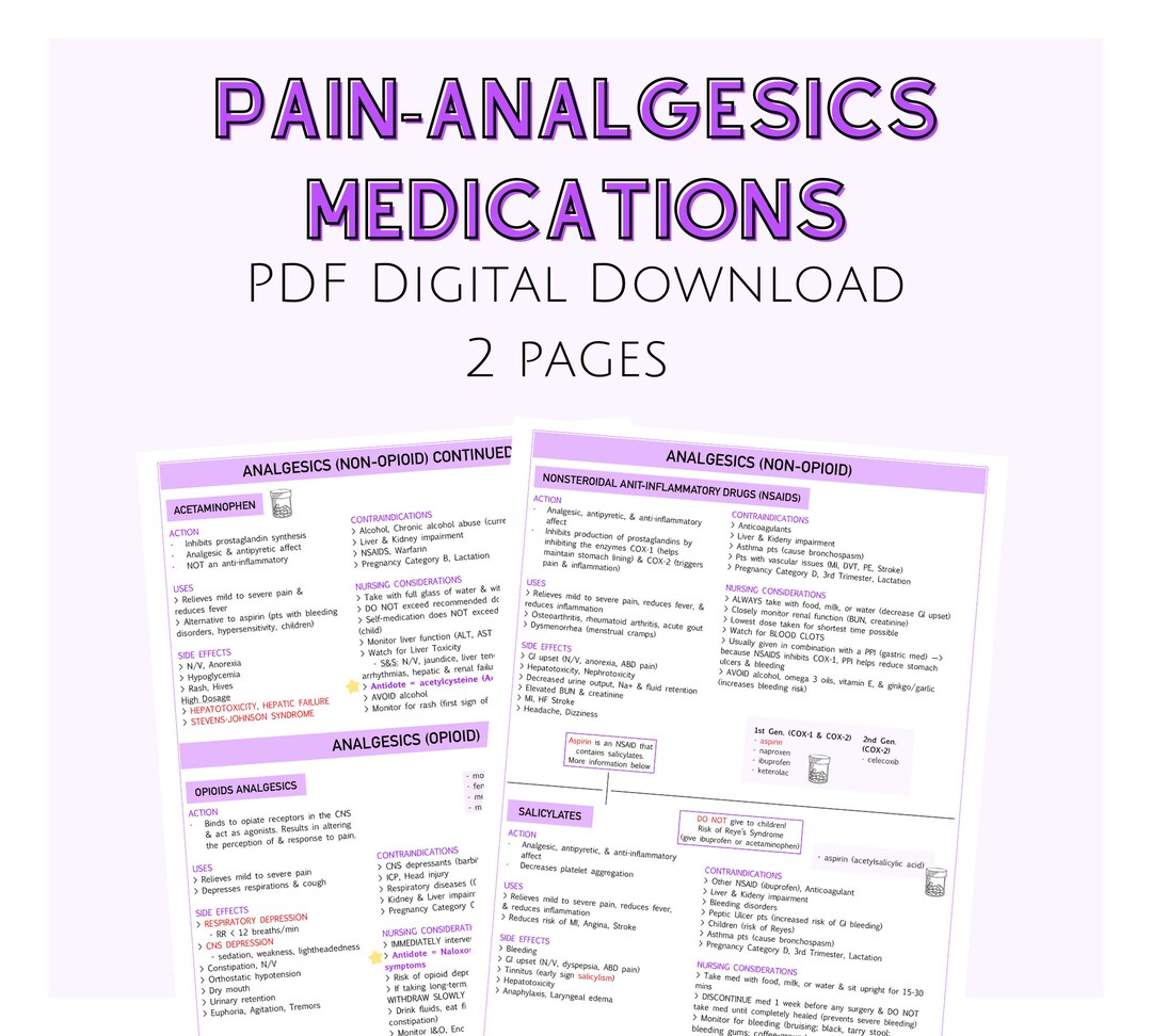 Pain Medication Nursing Notes, Pharmacology Bundle, Pharmacology Notes ...