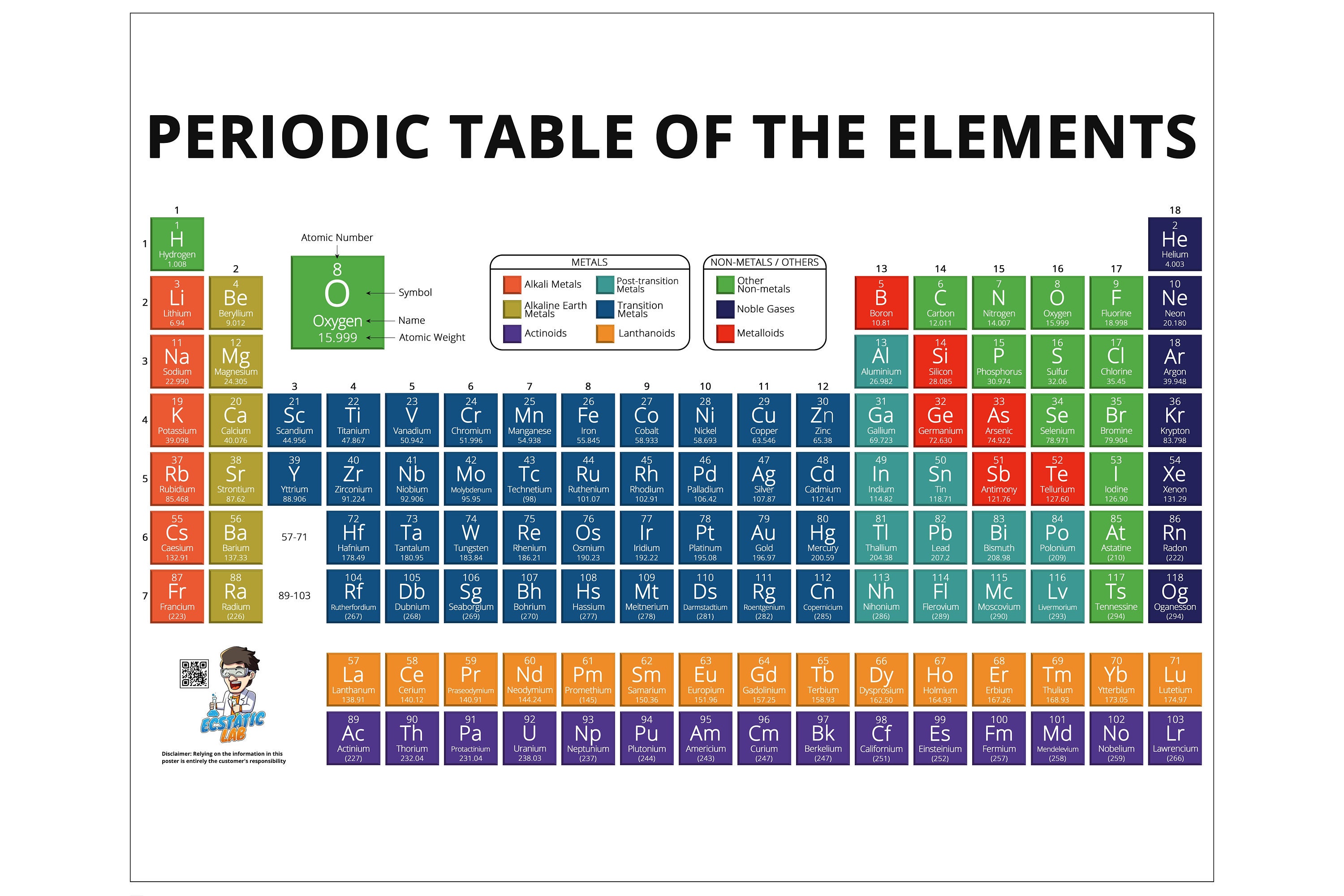 Periodic Table 2022 Black And White