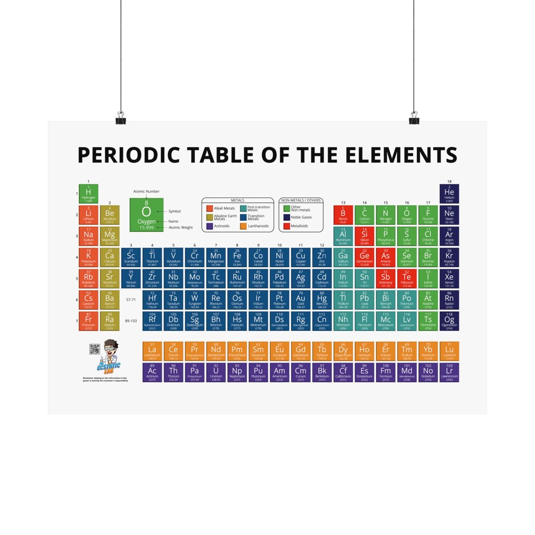 PERIODIC TABLE POSTER- 2025 Version - Etsy