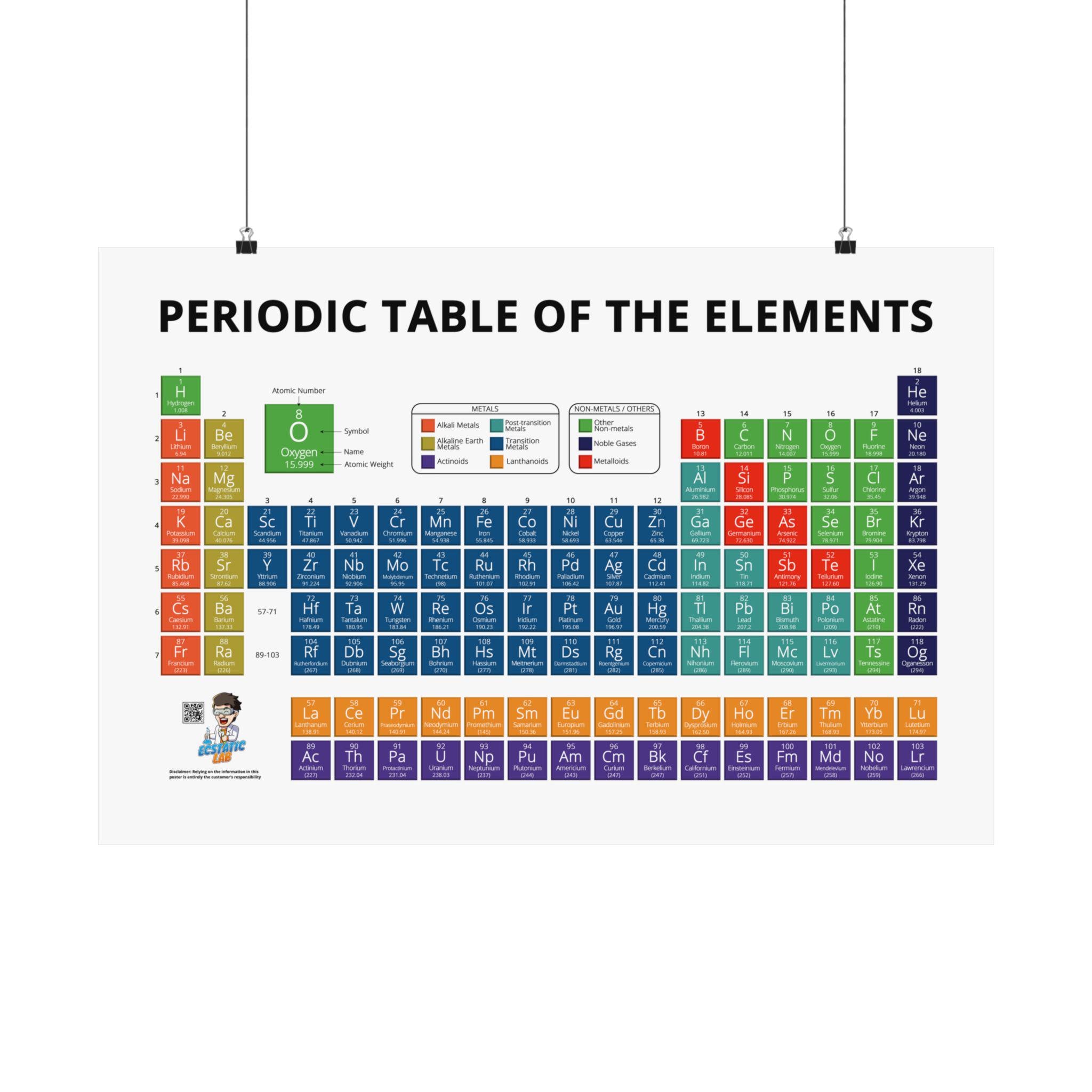 PERIODIC TABLE POSTER- 2025 Version - Etsy