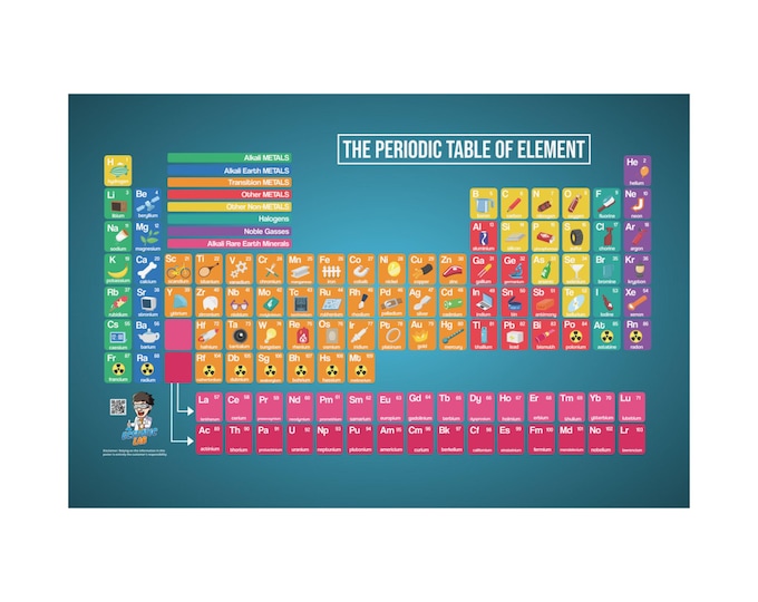 Periodic Table Poster Teen Science Classroom Ideas Secondary School Chemistry Educational ...