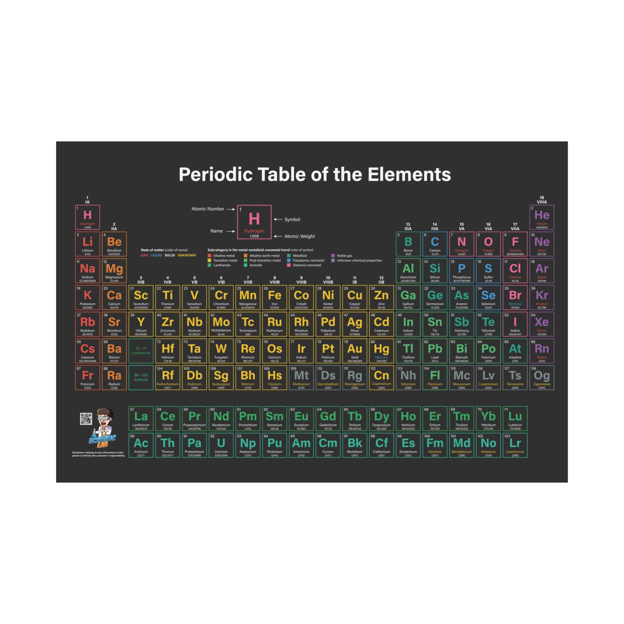 PERIODIC TABLE POSTER- 2025 Version - Etsy