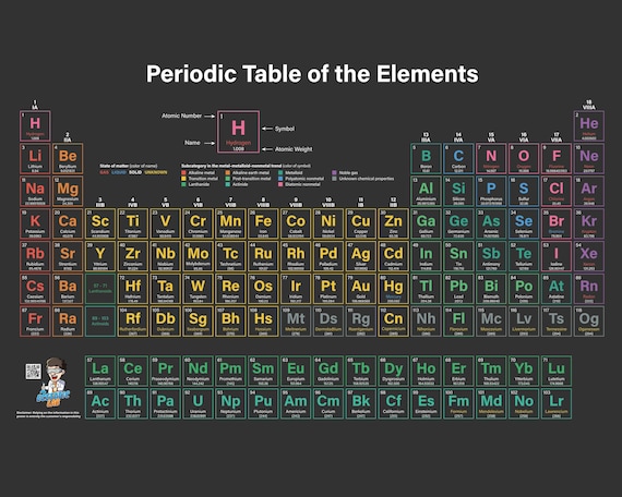 Periodic Table Of Elements Printable 2022
