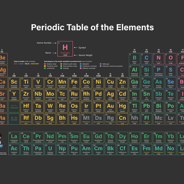 Periodic Table - Etsy
