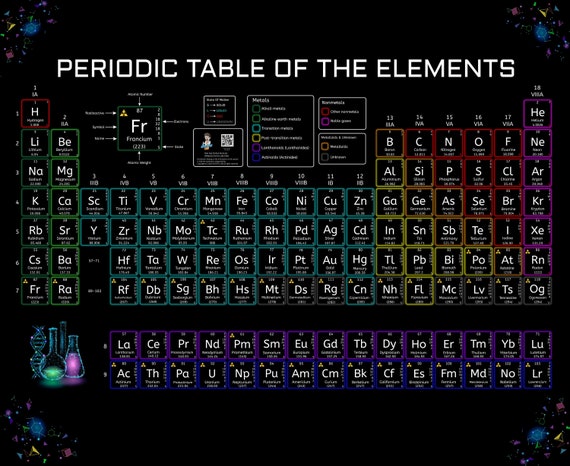 Periodic Table Of Elements With Names 2022