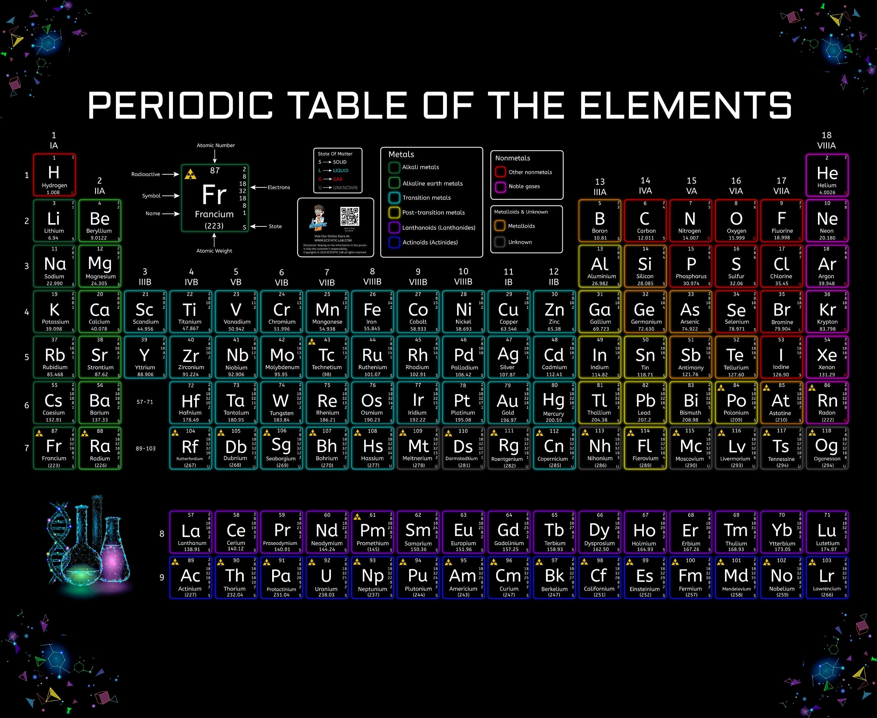 Periodic Table Of Elements 2022