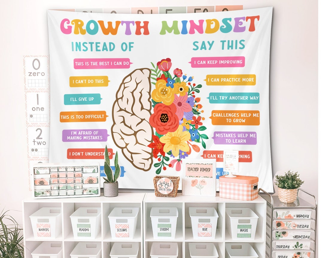 Growth Mindset Classroom Decoration, School Psychology Office Decor ...