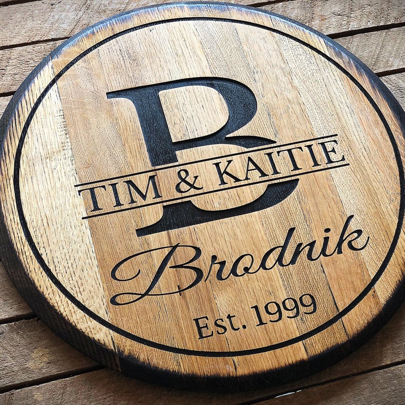 Top of Head Names - Etsy