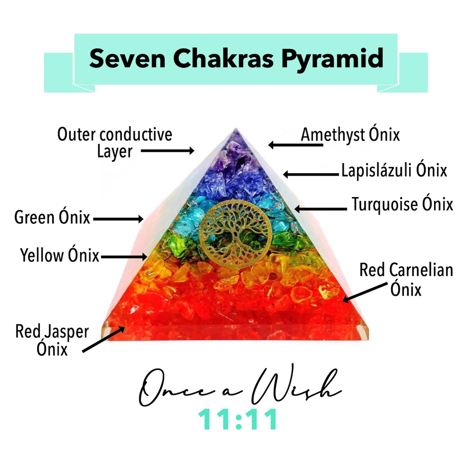 7 Chakras Pyramid Orgonite Pyramids Healing Pyramid Reiki - Etsy