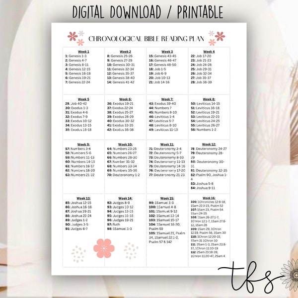 Bible Reading - Etsy