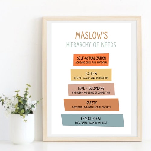 Spanish Maslow's Hierarchy of Needs Digital Print - Etsy