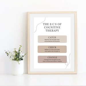 Cognitive Therapy Print - CBT Poster - Mental Health - School ...
