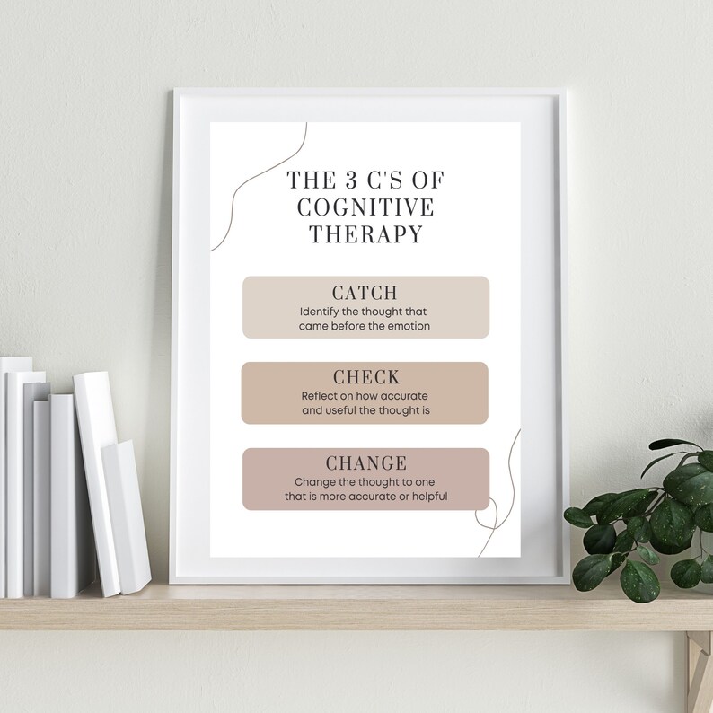 Cognitive Therapy Print CBT Poster Mental Health School - Etsy