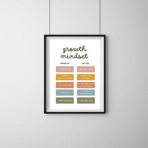 Growth Mindset Poster- SEL School Psychologist Counselor Principal ...