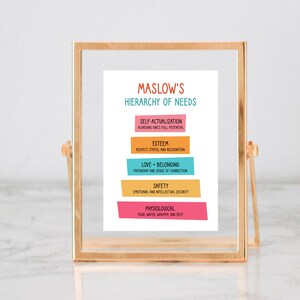 Maslow's Hierarchy of Needs Print- School Psychologist School Counselor ...