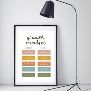 Growth Mindset Poster- SEL School Psychologist Counselor Principal ...