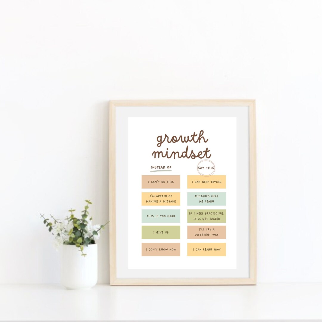 Growth Mindset Poster- SEL School Psychologist Counselor Principal ...