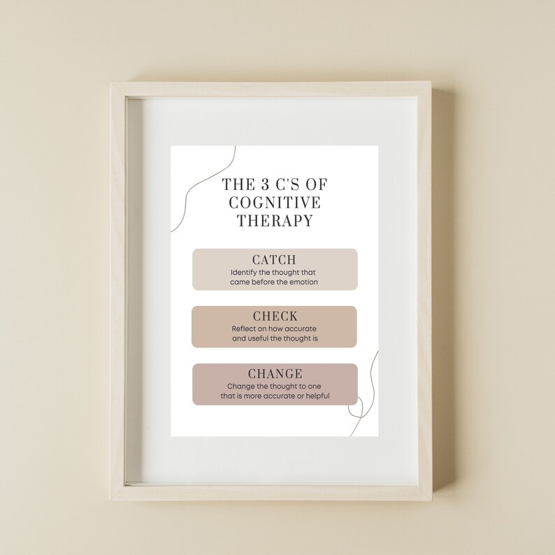 Cognitive Therapy Print CBT Poster Mental Health School - Etsy