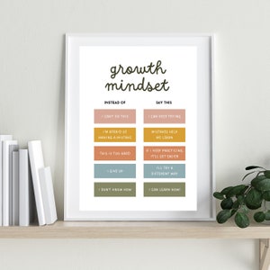 Growth Mindset Poster- SEL School Psychologist Counselor Principal ...