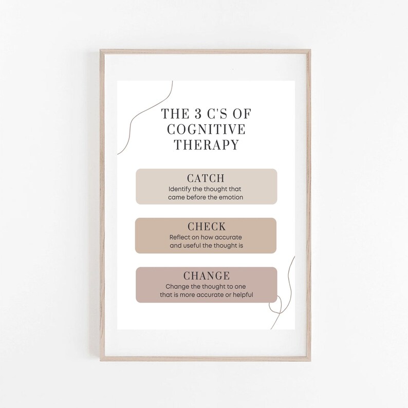 Cognitive Therapy Print CBT Poster Mental Health School - Etsy