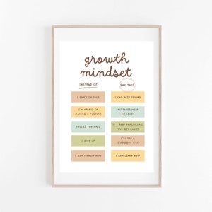Growth Mindset Poster- School Psychologist Office Decor- Counselor ...