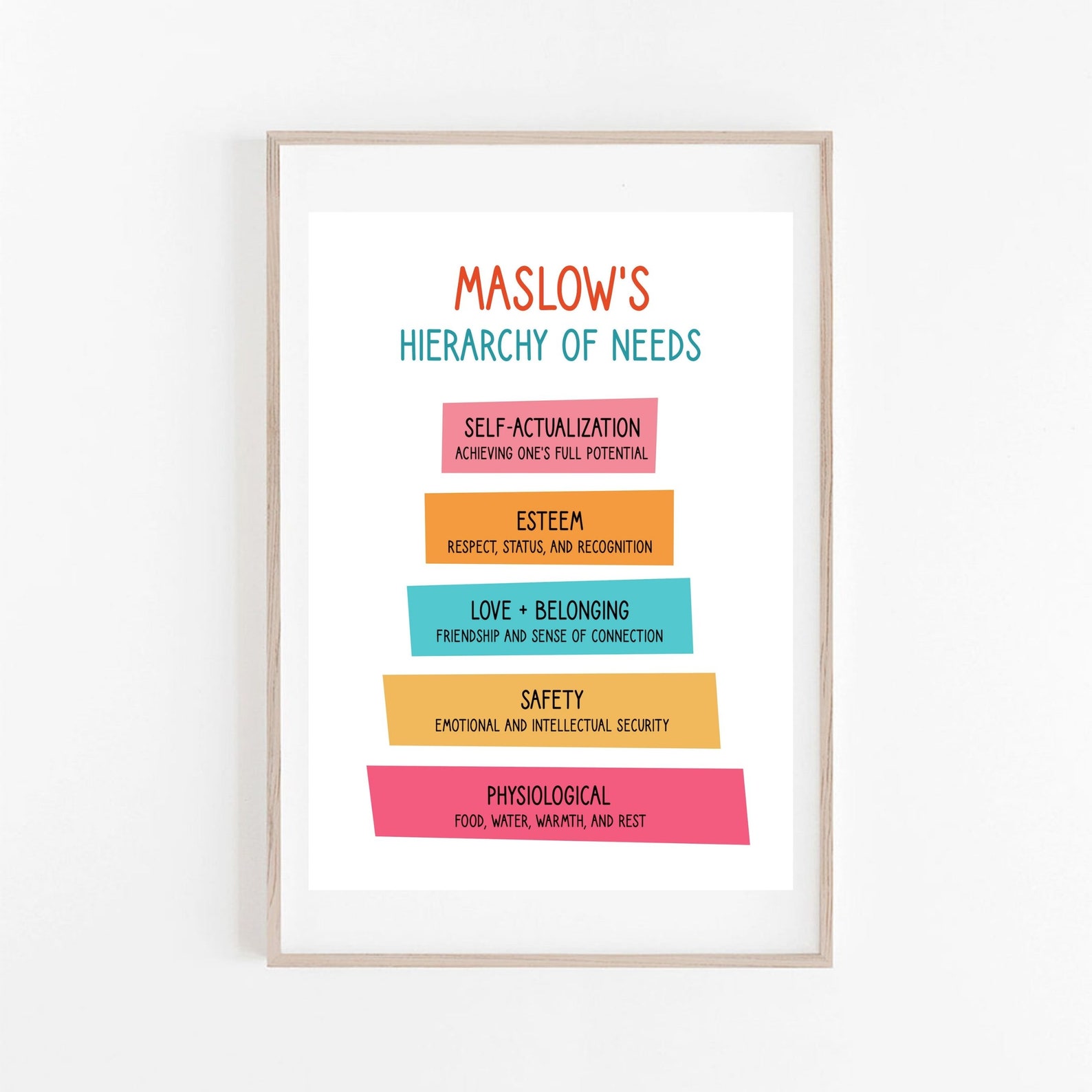 Maslow Print Set Maslow's Hierarchy of Needs Print | Etsy