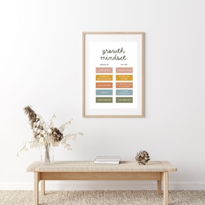 Growth Mindset Poster- SEL School Psychologist Counselor Principal ...