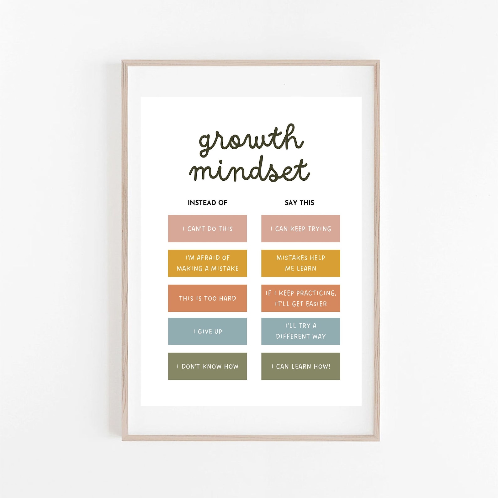 Growth Mindset Poster School Psychologist Office Decor Counselor ...