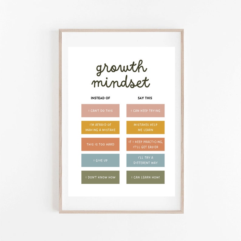 Growth Mindset Poster School Psychologist Office Decor - Etsy