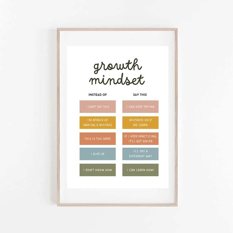 Growth Mindset Poster SEL School Psychologist Counselor - Etsy