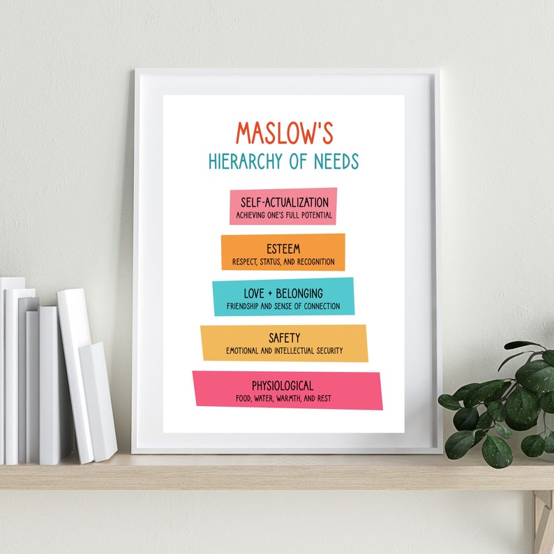 Maslow's Hierarchy of Needs Print School Psychologist - Etsy