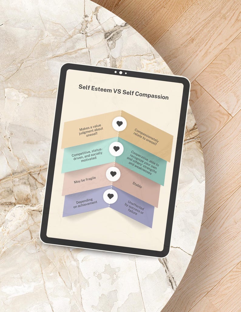 Self-esteem Vs Self-compassion Poster - Etsy UK