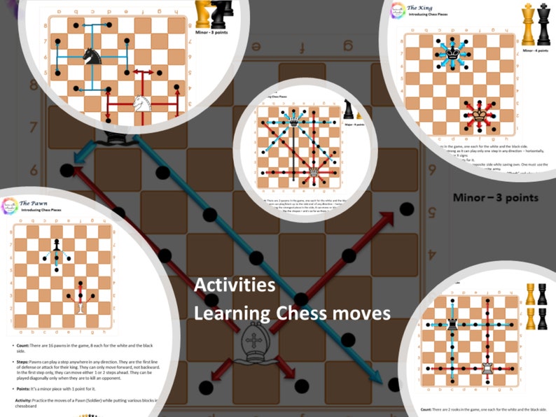 Chess Printables, Chess Basics, Learn Chess, Chess for Kids, Chess ...