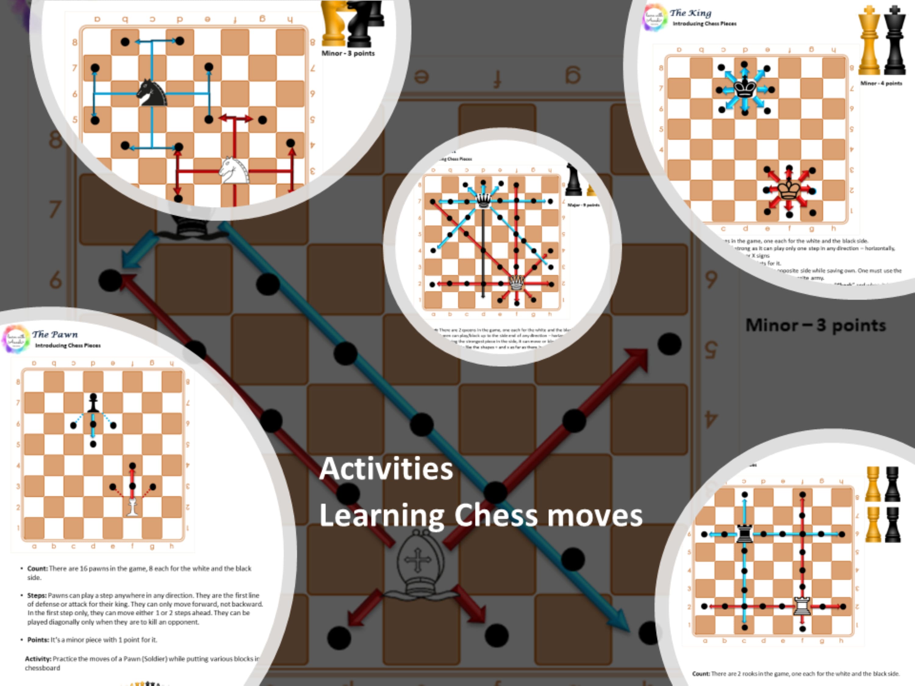 Chess Printables, Chess Basics, Learn Chess, Chess for Kids, Chess ...