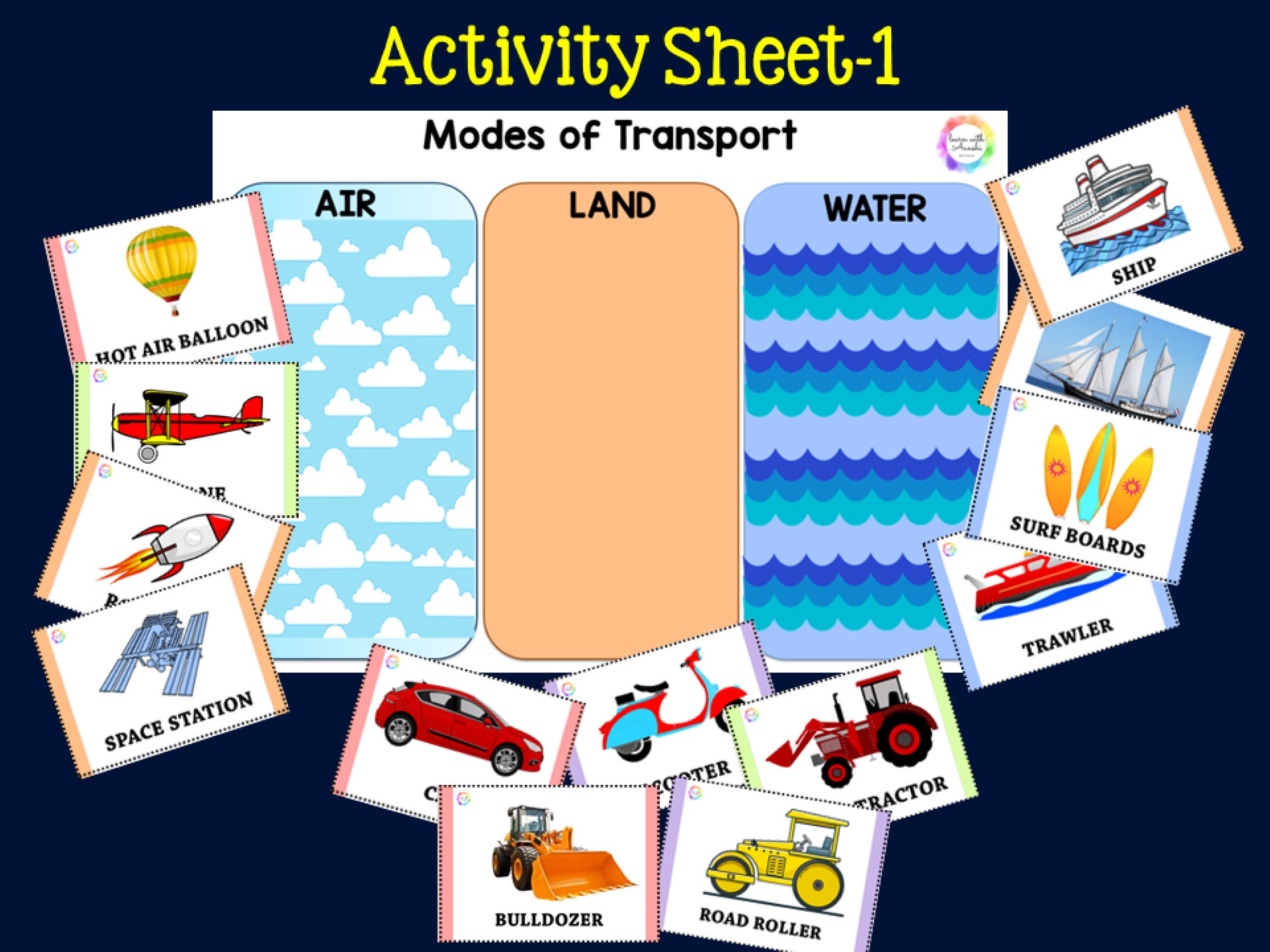 Vehicles Flashcards Megapack | Means of Transportation | Learning About ...