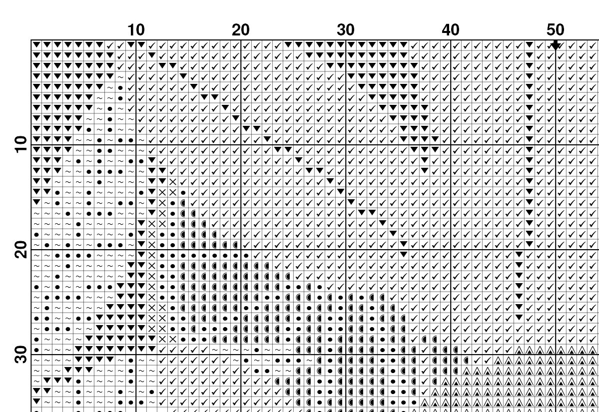 Cross Stitch Pattern Modern Tropical Abstract, Woman, Plant Xstitch ...