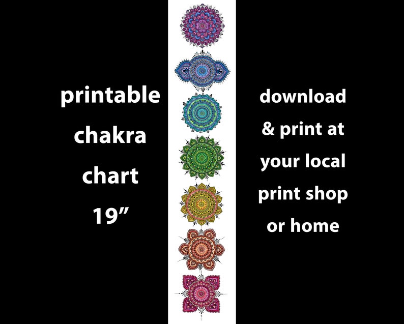 Printable Chakra Chart - Etsy