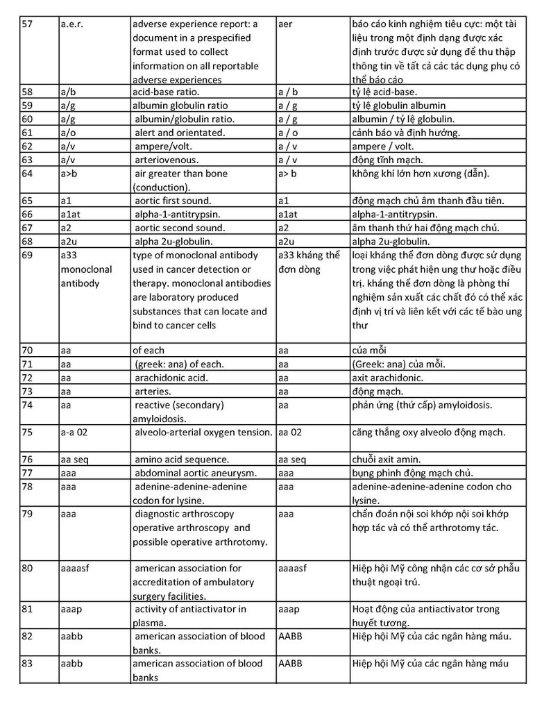 18000 English Vietnamese Medical Words Dictionary PDF 2077 | Etsy