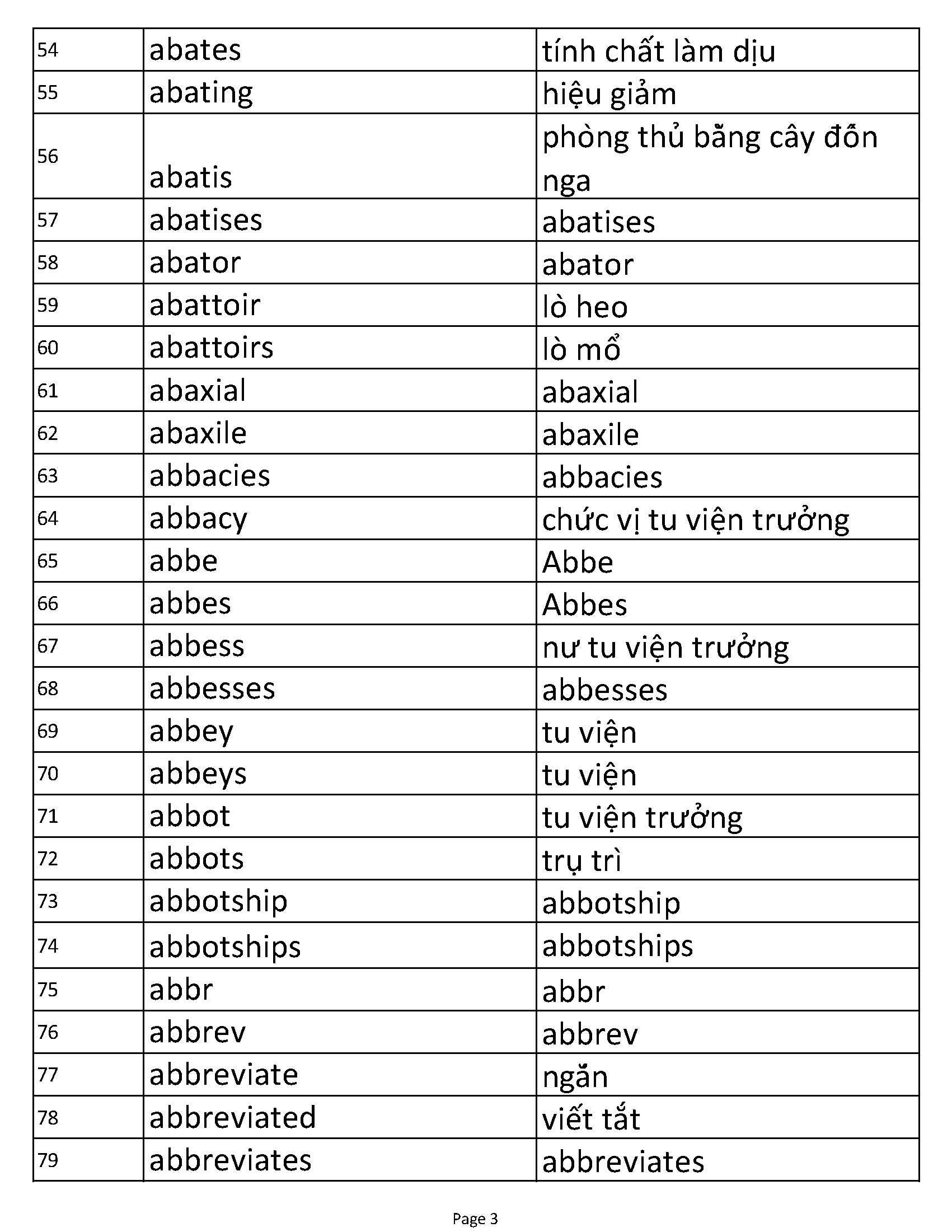 120000 English Vietnamese Words Dictionary PDF 4434 pages | Etsy