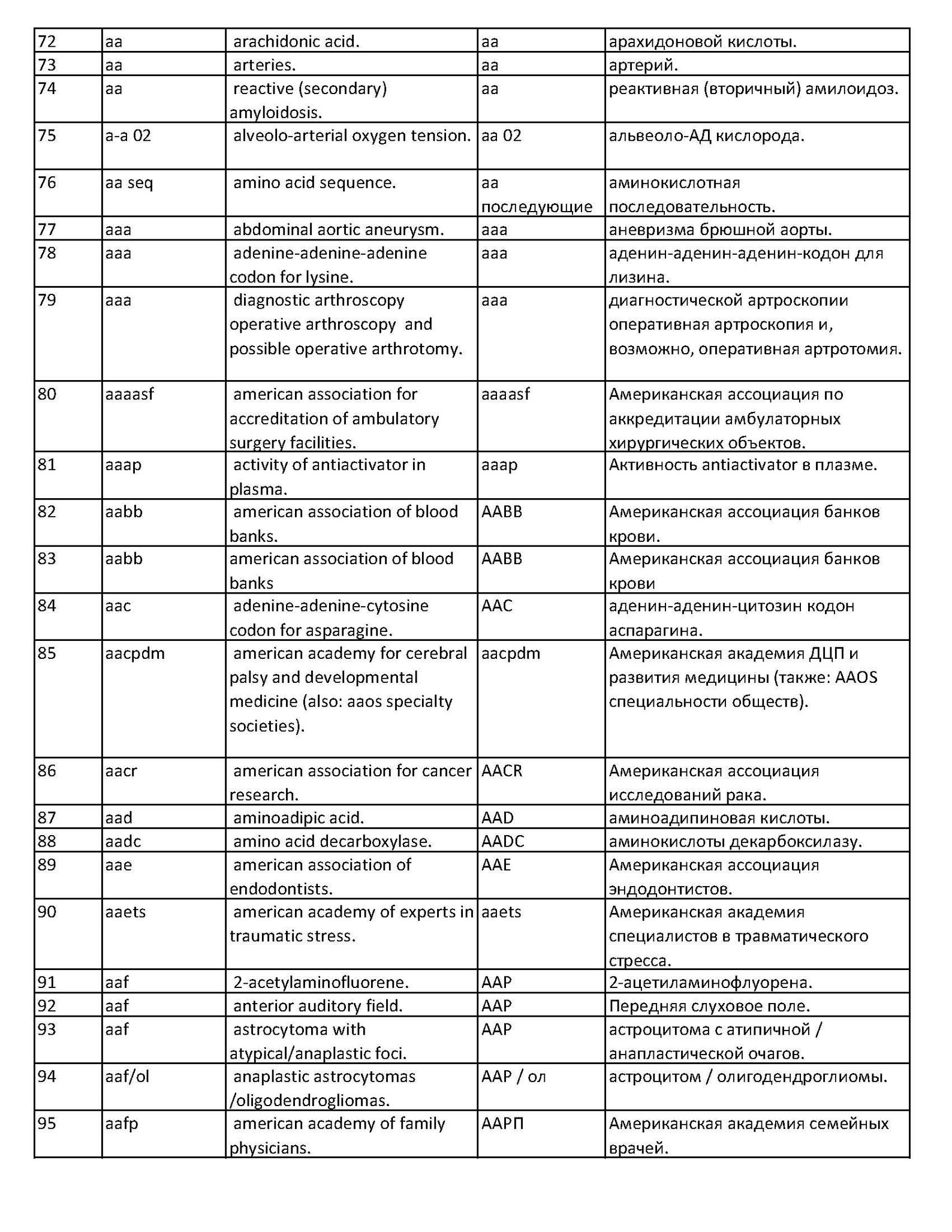 18000 English Russian Medical Words Dictionary PDF 2195 | Etsy