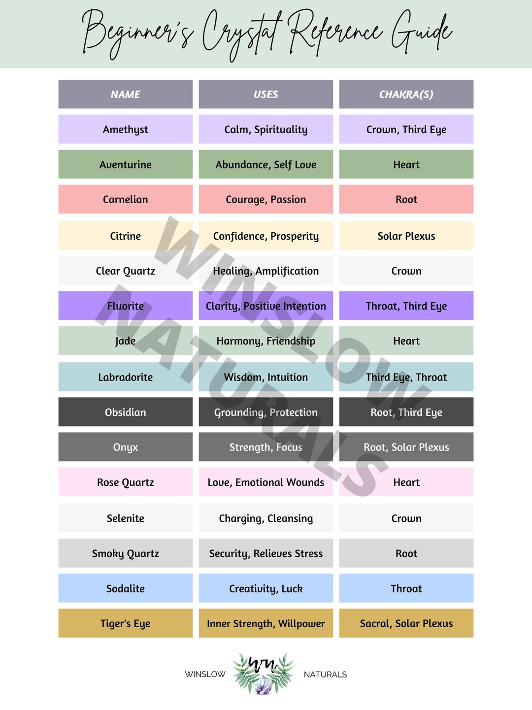 Beginner's Crystal Reference Guide PRINTABLE / INSTANT - Etsy