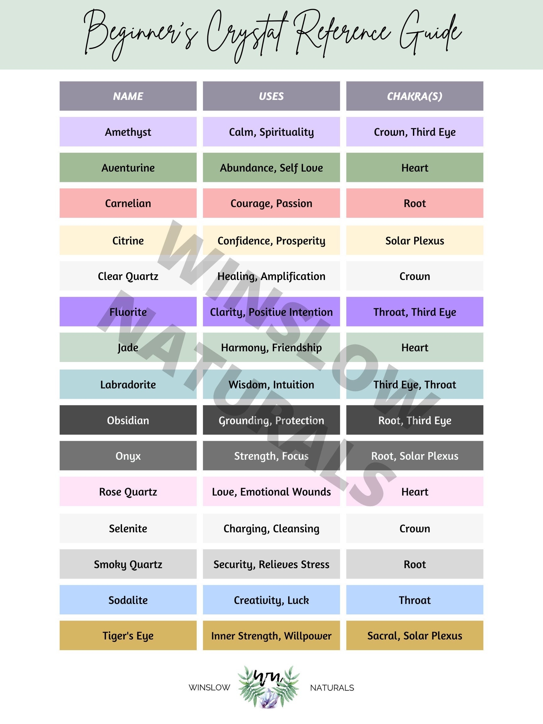 Beginner's Crystal Reference Guide PRINTABLE / INSTANT - Etsy
