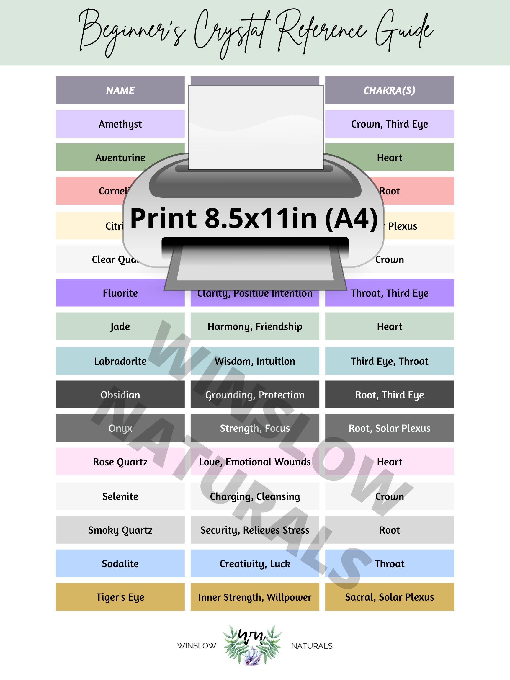 Beginner's Crystal Reference Guide PRINTABLE / INSTANT - Etsy