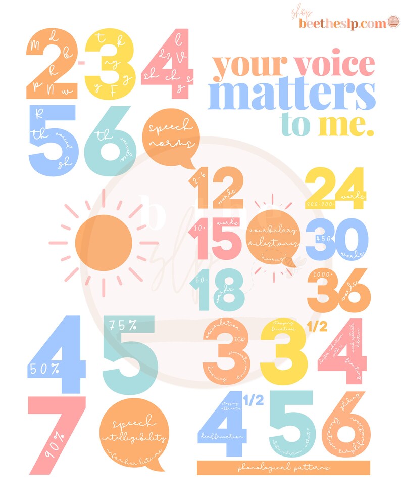 SLP Wall Art Digital Download - "developmental Norms Colorful" - Etsy